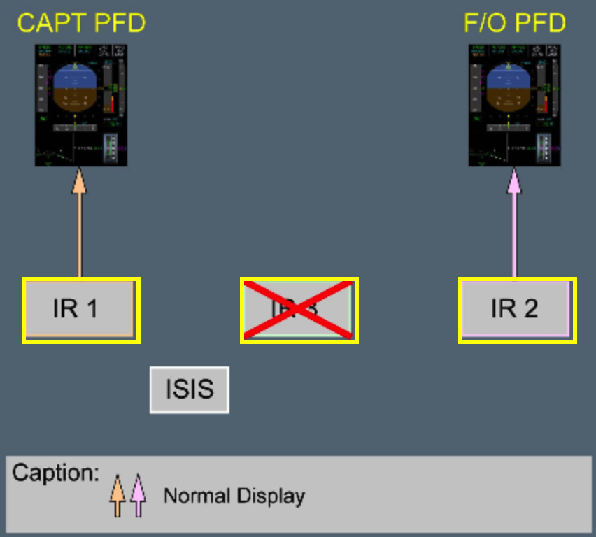 Query on IR Failure Effects and Display Reconfiguration_image_6 – 泛宅航空